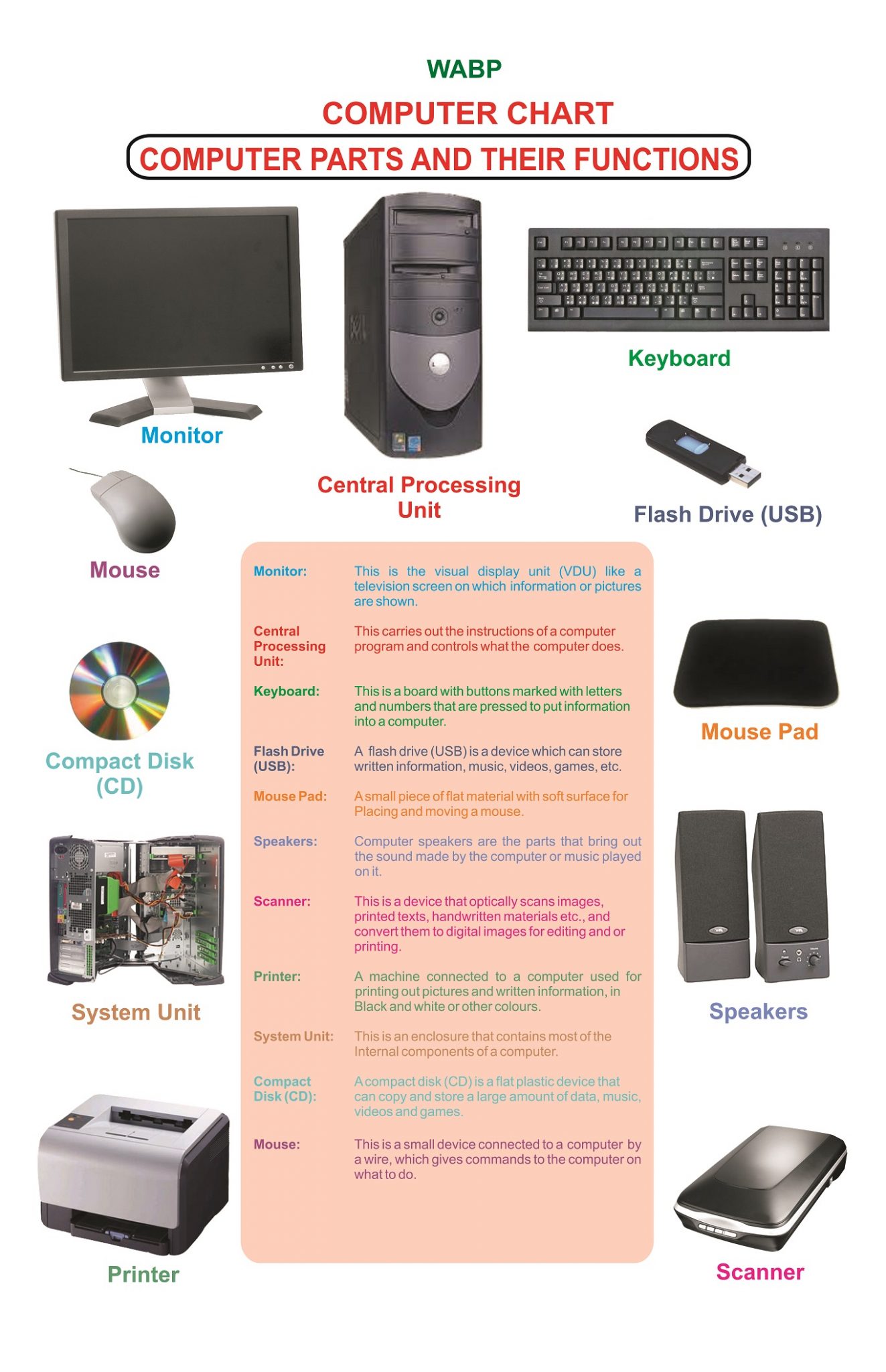 COMPUTER CHART – West African Book Publishers Limited